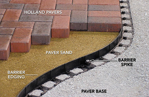 Snapedge Paving Stone Edging | Barrier Eding | Hardscape Products | Barrier